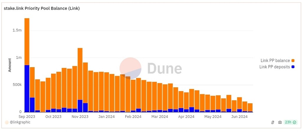 SLURP-20 | reSDL VIP Delegation - SLURPs - stake.link Governance Forum