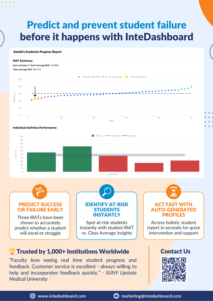 📊 Identify at-risk students with InteDashboard - InteDashboard ...