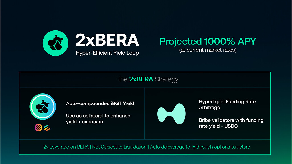 Reward Vault Request: D2 Finance’s 2xBERA Strategy vault - Reward Vaults - BeraHub