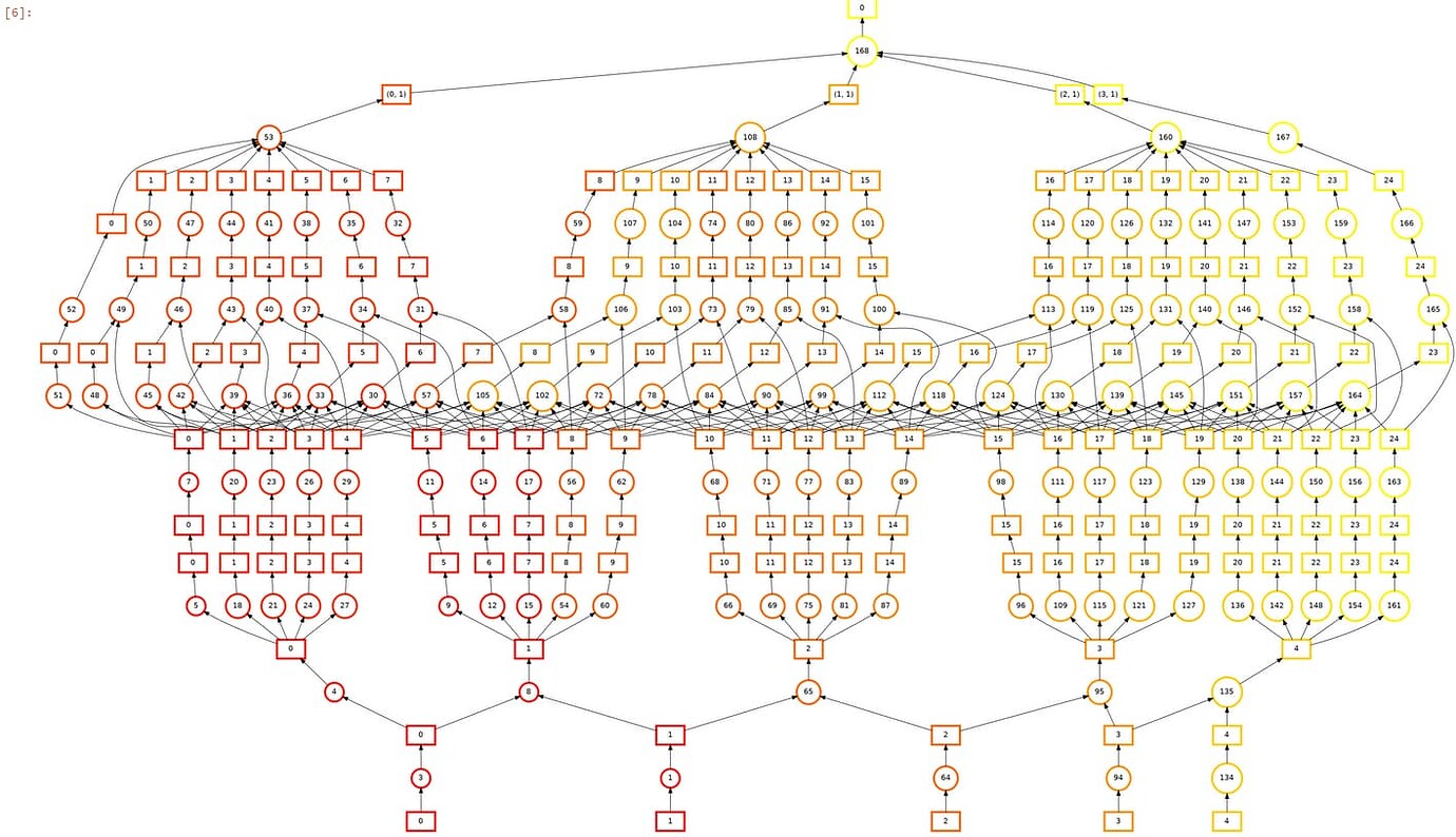 Mapoverlap Doesnt Pass Partitions In A Chronological Order Dask Dataframe Dask Forum