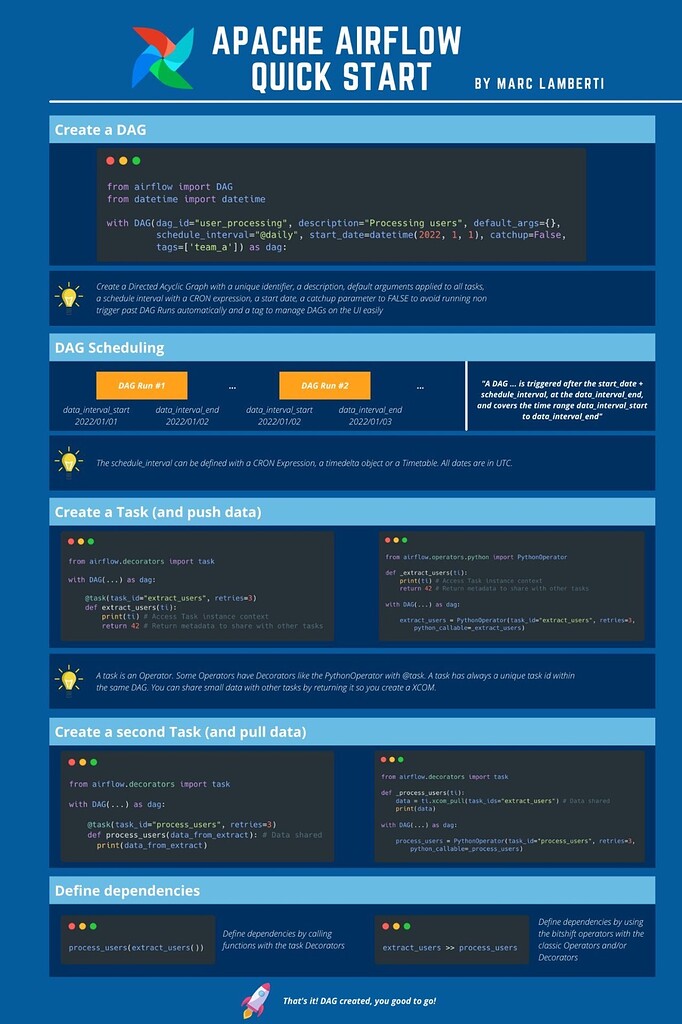 Apache Airflow Quick Start จากพี่ Marc Lamberti - Airflow - Data Engineer Cafe
