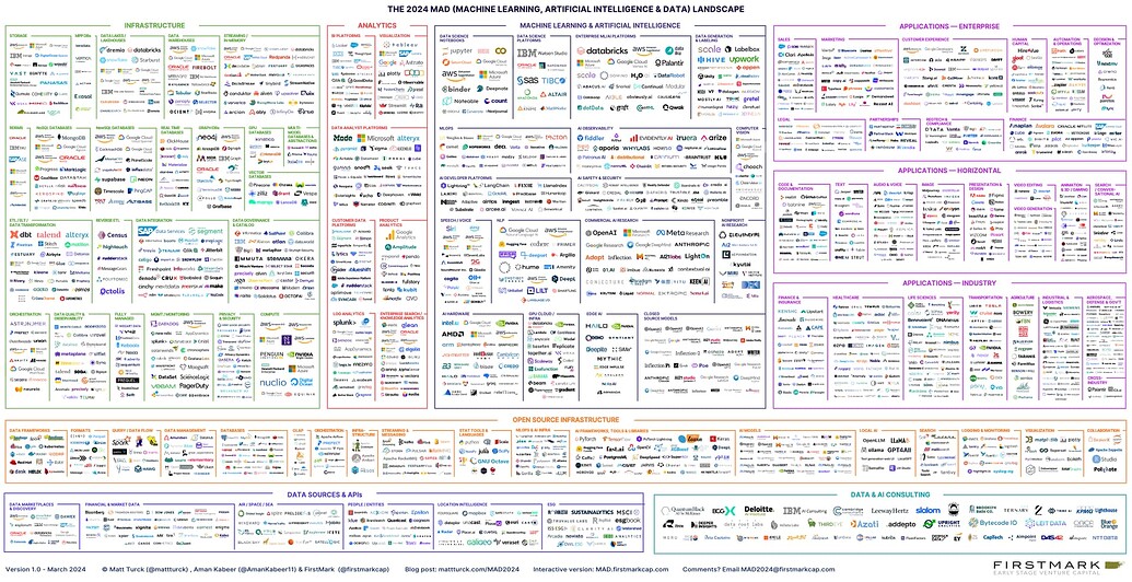 The 2024 Machine Learning, AI & Data Landscape - General Discussion ...