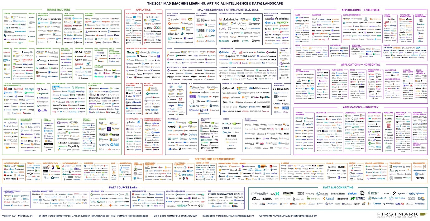 The 2024 Machine Learning, AI & Data Landscape - General Discussion ...