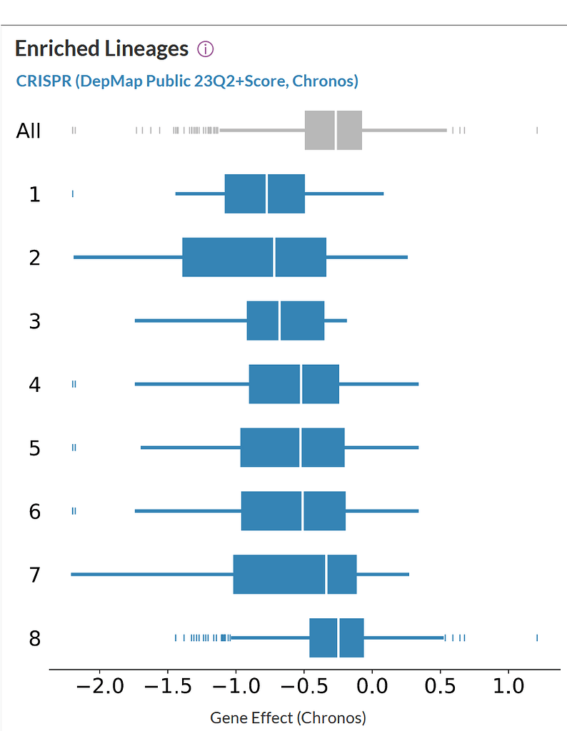 Using of the images generated by DepMap for publications - Q&A - DepMap ...