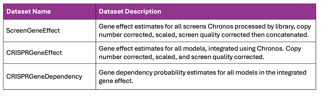 CRISPR Pipeline and Analysis - DepMap Pipelines - DepMap Community Forum