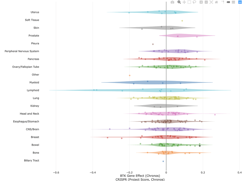 Groupby option in v2 of data explorer - Q&A - DepMap Community Forum