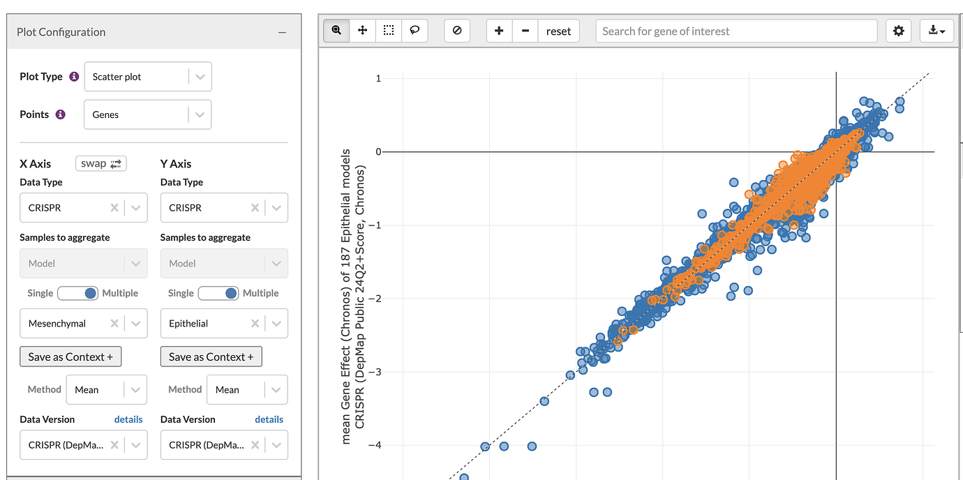 DepMap Portal Tools Overview - Portal Tools - DepMap Community Forum