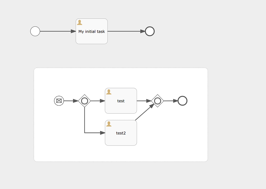 Execution hangs/stops executing on inclusiveGateway inside event subprocess - Flowable Engine ...