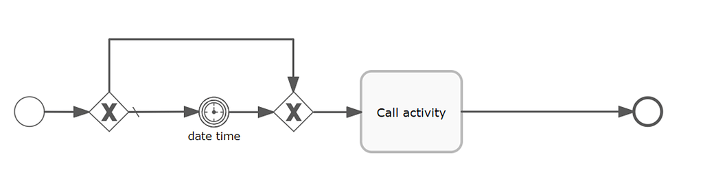 Scheduling a call activity - Flowable Engine - Flowable