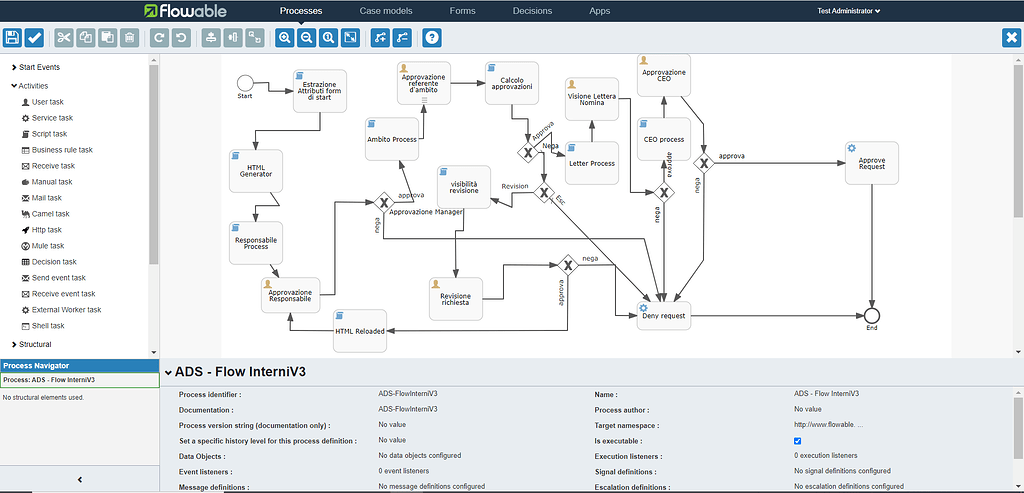 Flowable 6.8.0 - Create/Generate document - Flowable Engine - Flowable