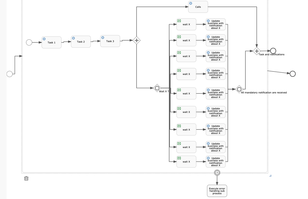 Concurrent variable addition in a cluster (assistance needed ...