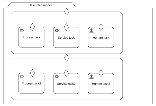 Gateway proceed to next sequence or exit/end - Flowable Engine - Flowable