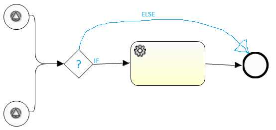 Gateway proceed to next sequence or exit/end - Flowable Engine - Flowable