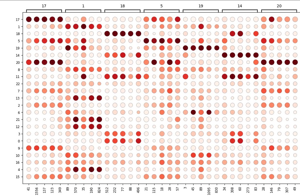 Scanpy.pl.rank_genes_groups_dotplot doesn't plot gene symbols in adata.var_names - scanpy - scverse