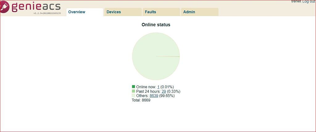 ONUs are online, but they are showing in Others - GenieACS Forum