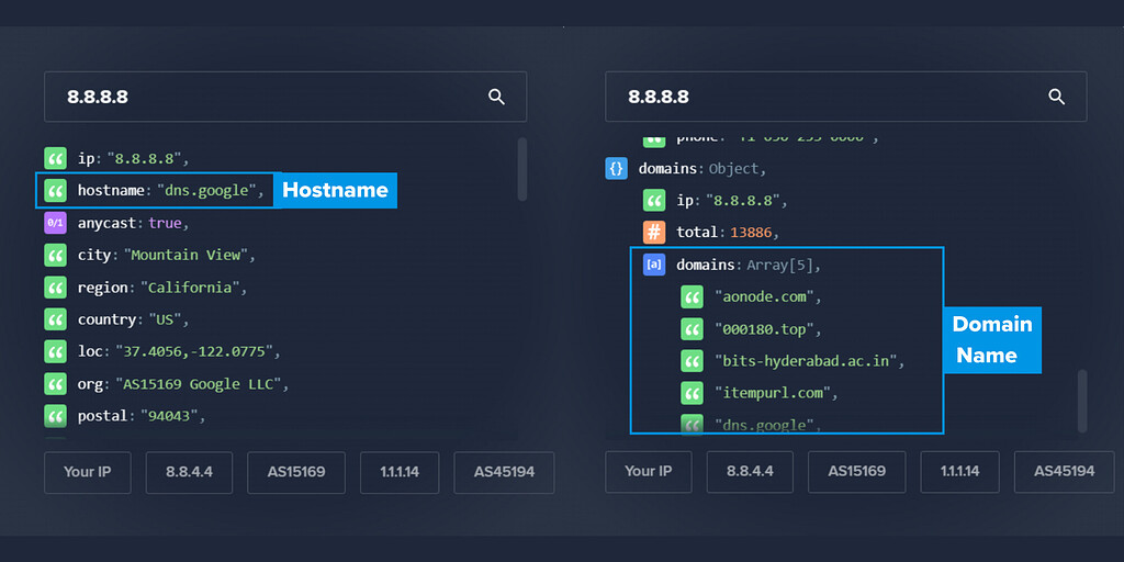 What’s the difference between a hostname and a domain name ...