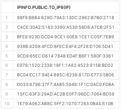 Snowflake UDF: TO_IP6 - Convert IPv6 Hex Value to its IPv6 string equivalent - Integrations ...