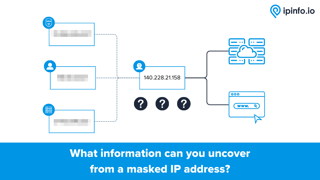 Getting IP data from anonymous IP addresses - Knowledgebase - IPinfo ...