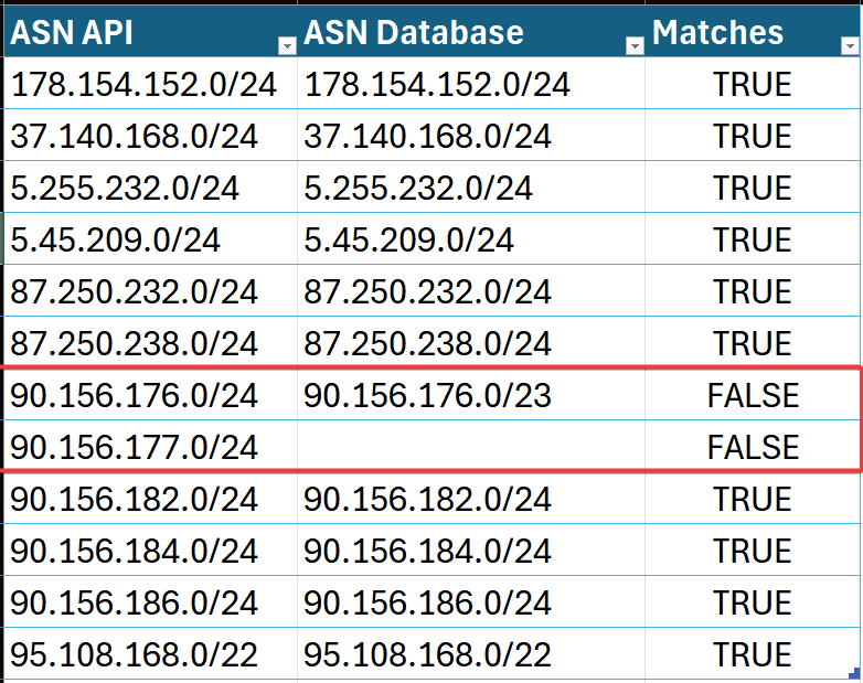 Understanding Range Aggregation in IPinfo's IP Databases - Docs ...