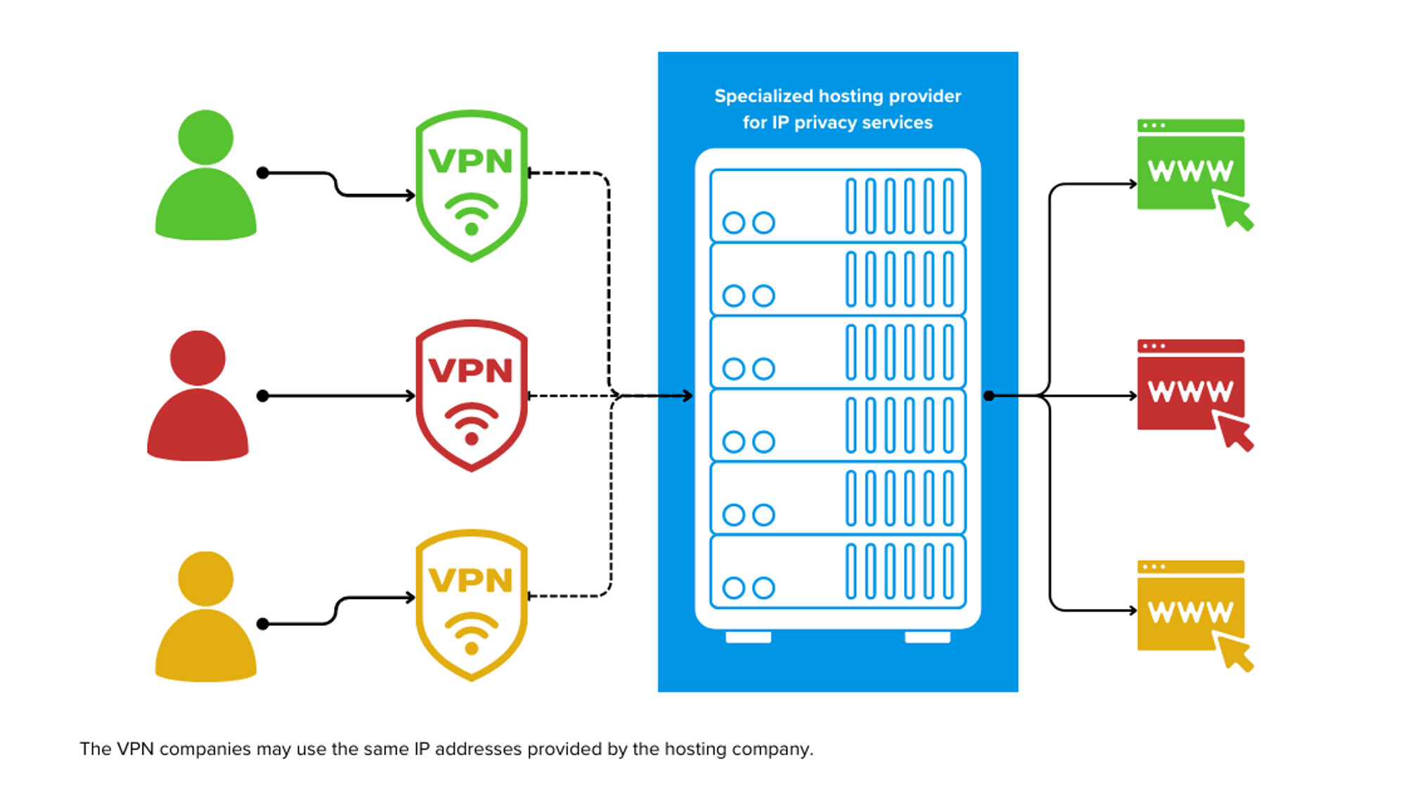 Why the provider’s name is sometimes is missing from our IP to privacy detection data ...