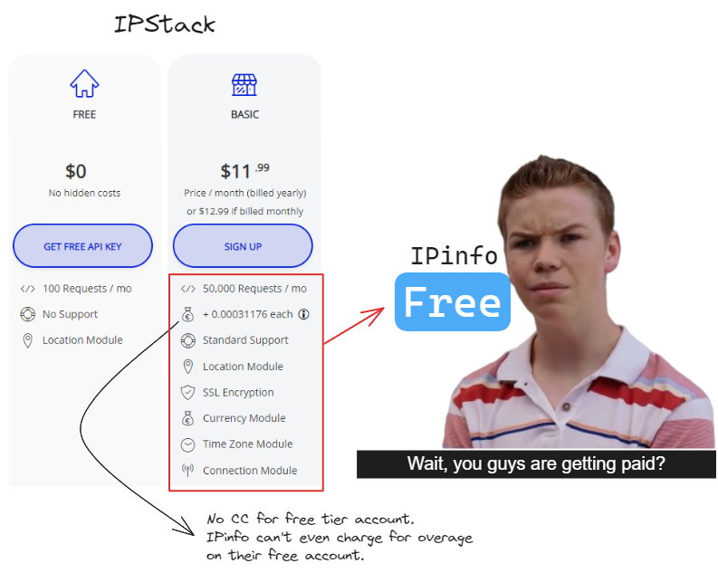 IPstack is down. Welcome to IPinfo - General - IPinfo Community