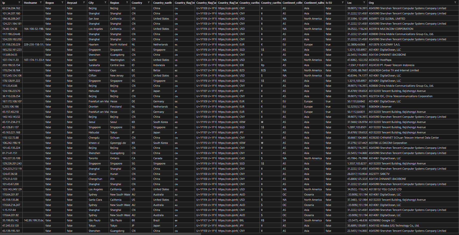 Fail2ban IPs visualized using IPinfo CLI and Sumamry tool - General - IPinfo Community