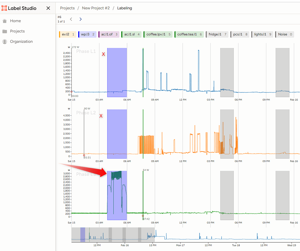 Energy power monitoring time series label each phase individually ...