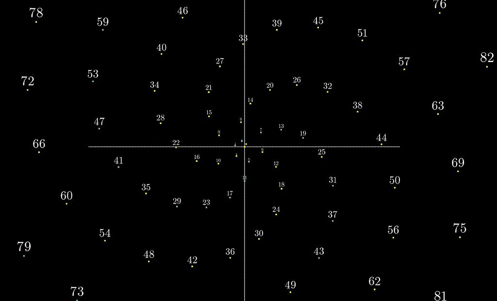 Labels on particles in particle system? - Questions - three.js forum