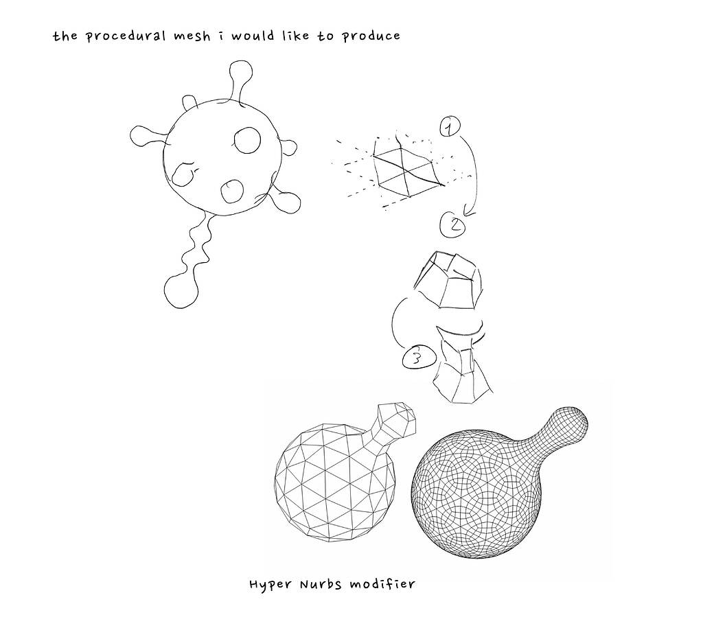 Procedural mesh - Questions - three.js forum Procedural mesh - Questions - three.js forum