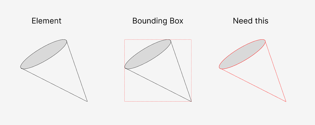 How to define the boundaries of an element to match the element itself - Questions - three.js forum