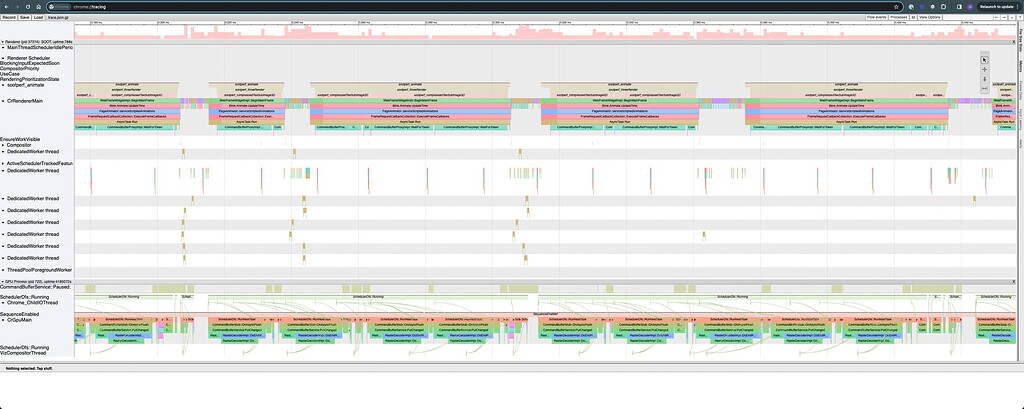 Really high process resource utilization on both GPU and CPU when modifying layers of a texture ...