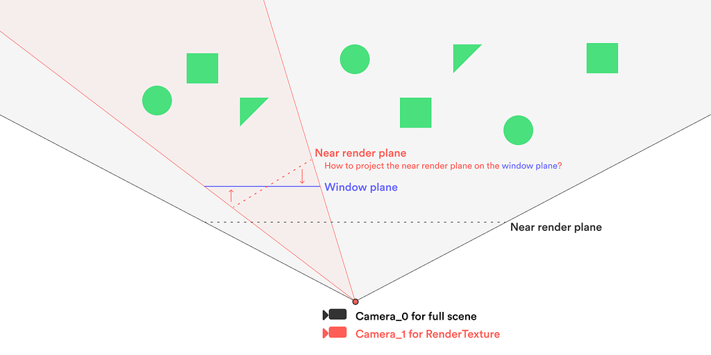 How to implement a plane background-blur material with objects behind? - Questions - three.js forum
