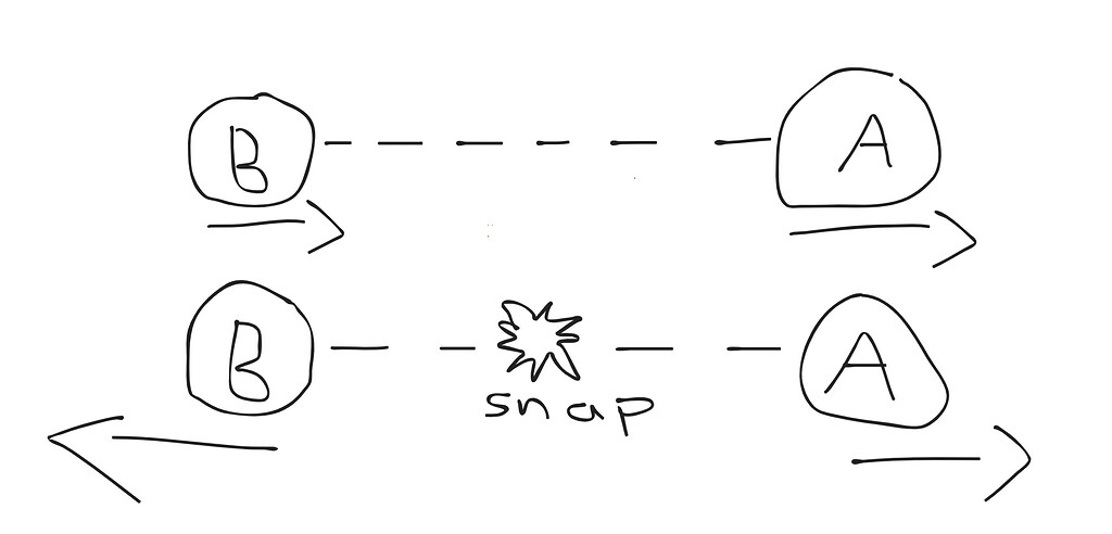 Logic to attach two objects via a rope - Questions - three.js forum