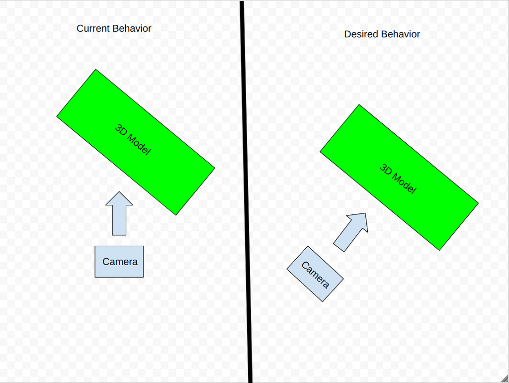Animate Camera to look at the center of an object regardless of the object's rotation ...