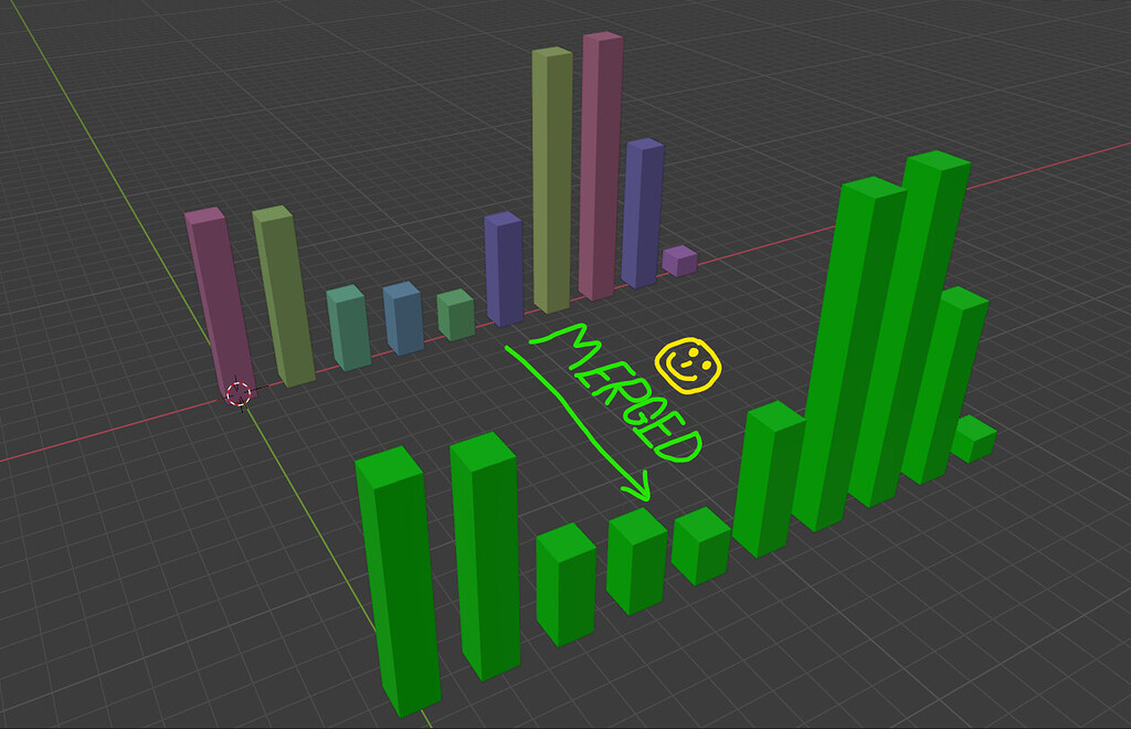 After merging bufferGeomtery is it possible have unique material for each geomtery? - Questions ...