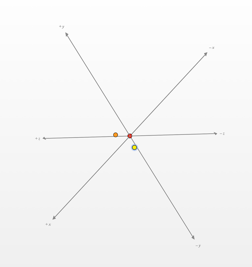 Rotate 3D point around 3D origin in radians using transformation matrices - Questions - three.js ...