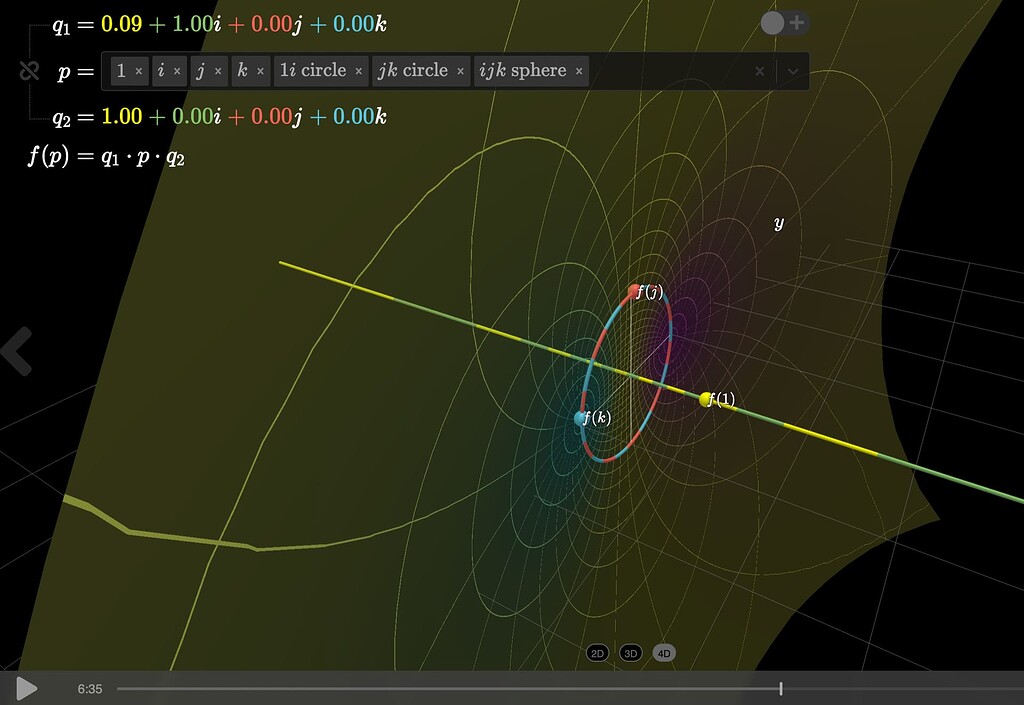 4 Dimensional Quaternions, Hyperspheres and Stereographic Space - Questions - three.js forum