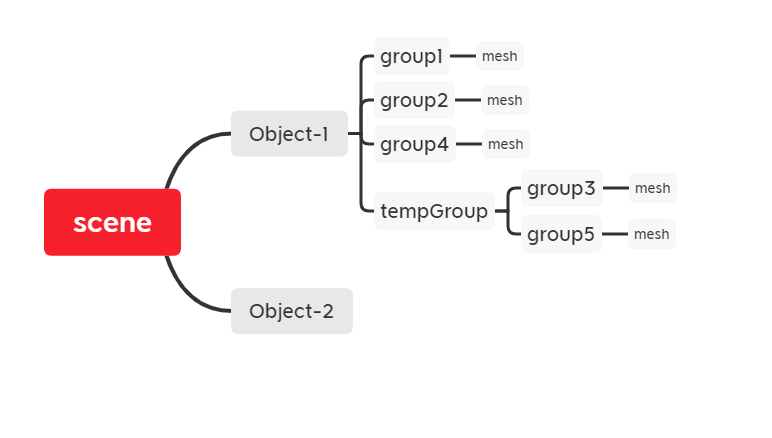 Transformcontrols With Multiple Mesh Questions Three Js Forum