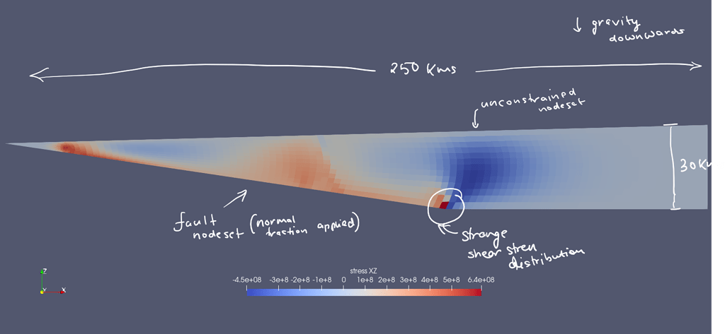 Single step elastic deformation with gravity - PyLith - Computational Infrastructure for Geodynamics