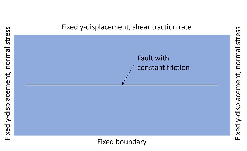 Quasistatic fault nonlinear convergence - PyLith - Computational Infrastructure for Geodynamics