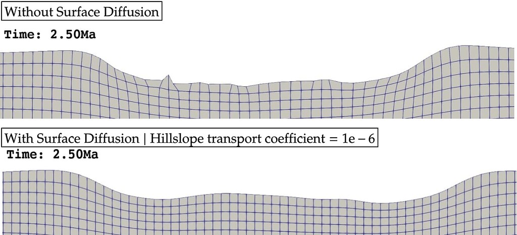 Follow up on convergence failure on continental extension model - ASPECT - Computational ...