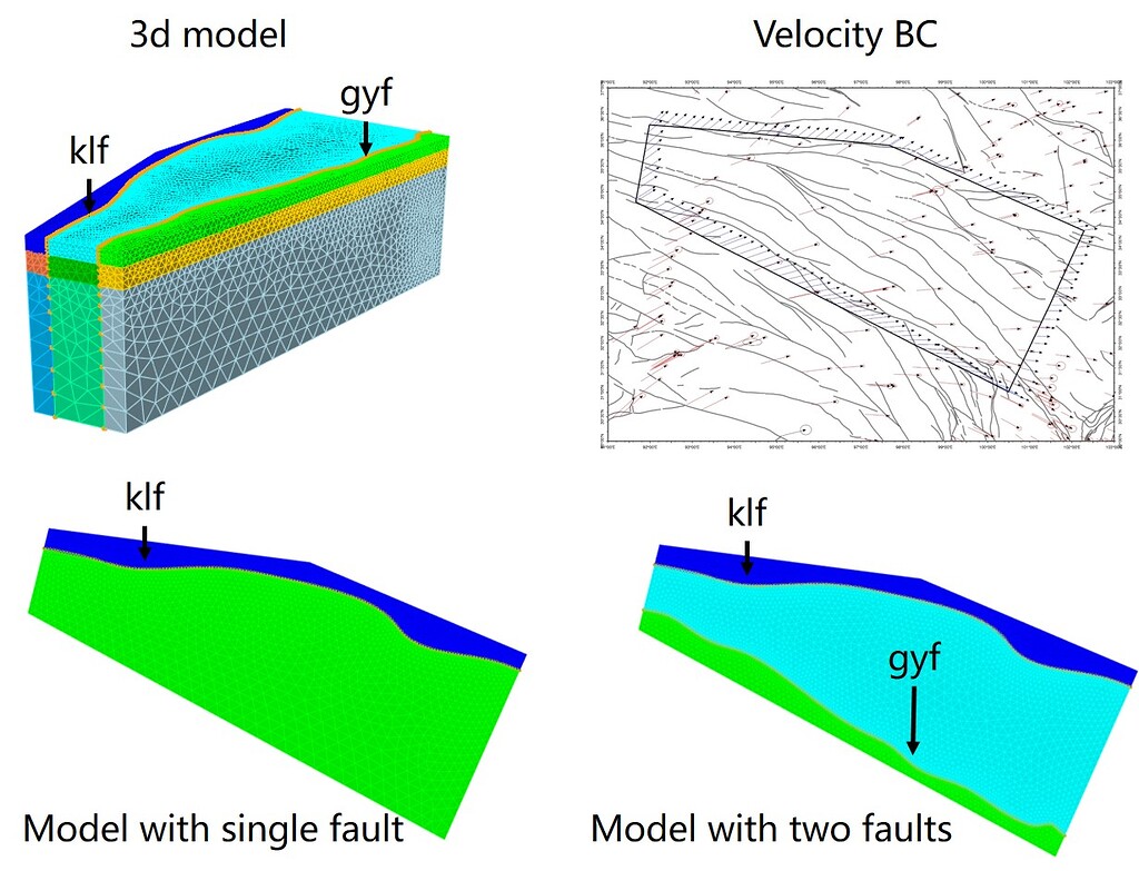Problem with static friction of multiple through-going faults - PyLith - Computational ...