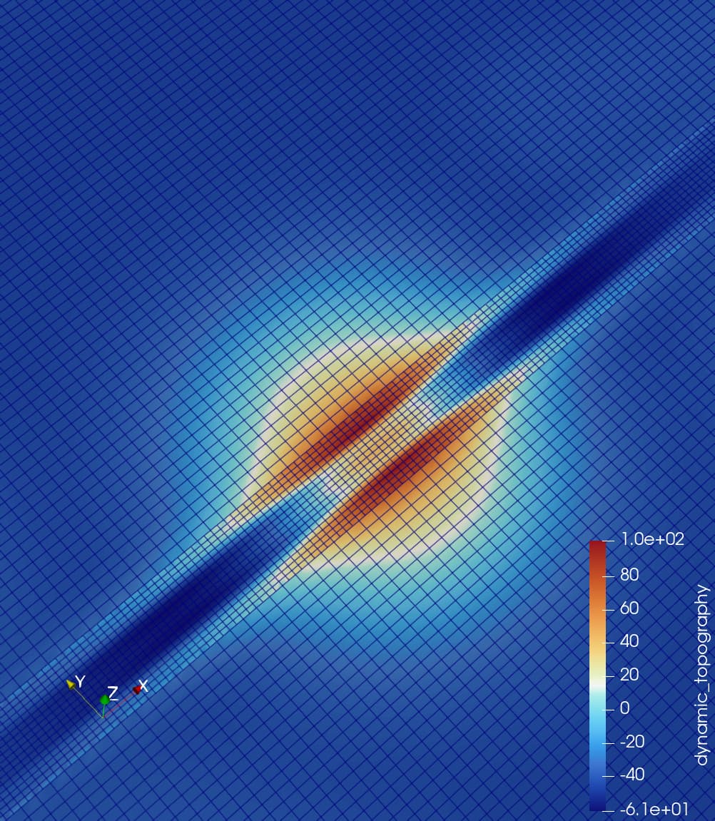 Questions for different Viscosity average scheme in Visco Plastic ...