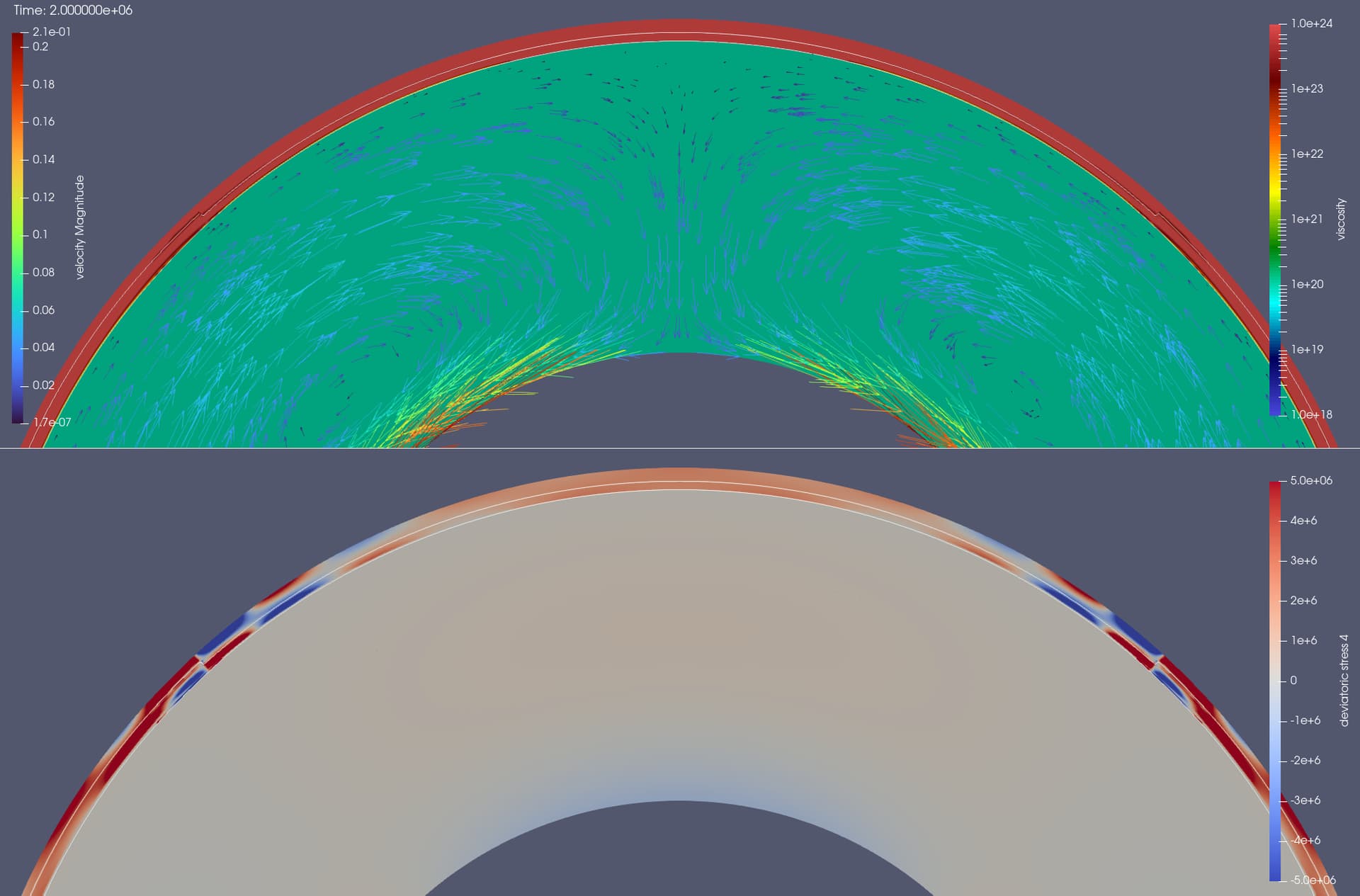 Discrepancies Between Free-Surface Methods: ALE and Sticky Air Method in annulus models - ASPECT ...