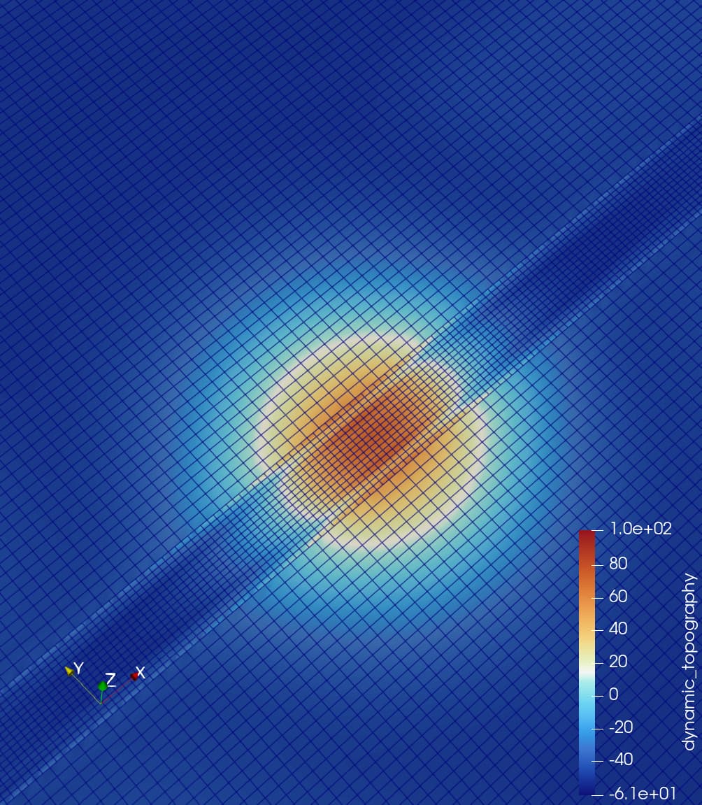 Questions for different Viscosity average scheme in Visco Plastic section - ASPECT ...