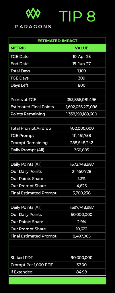 TIP 8 - Wayfinder PRIME Staking Proposal 2 - ParagonsDAO Improvement Proposal - Paragons DAO