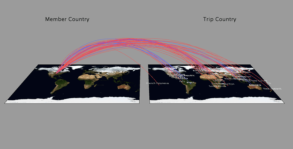 Control P5 Buttons in P3D follows the 3D orientation of the sketch. How ...