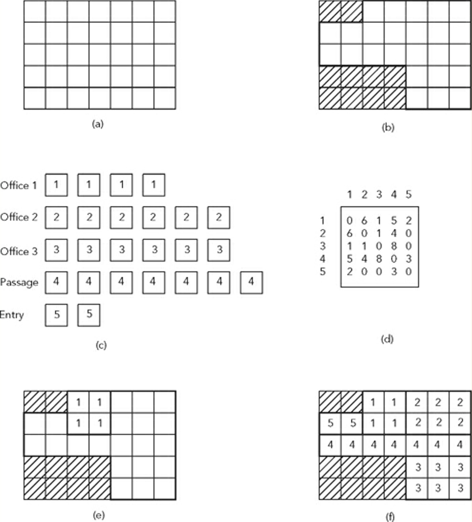 Generative floor plans with Permutation algorithm - Processing.py ...