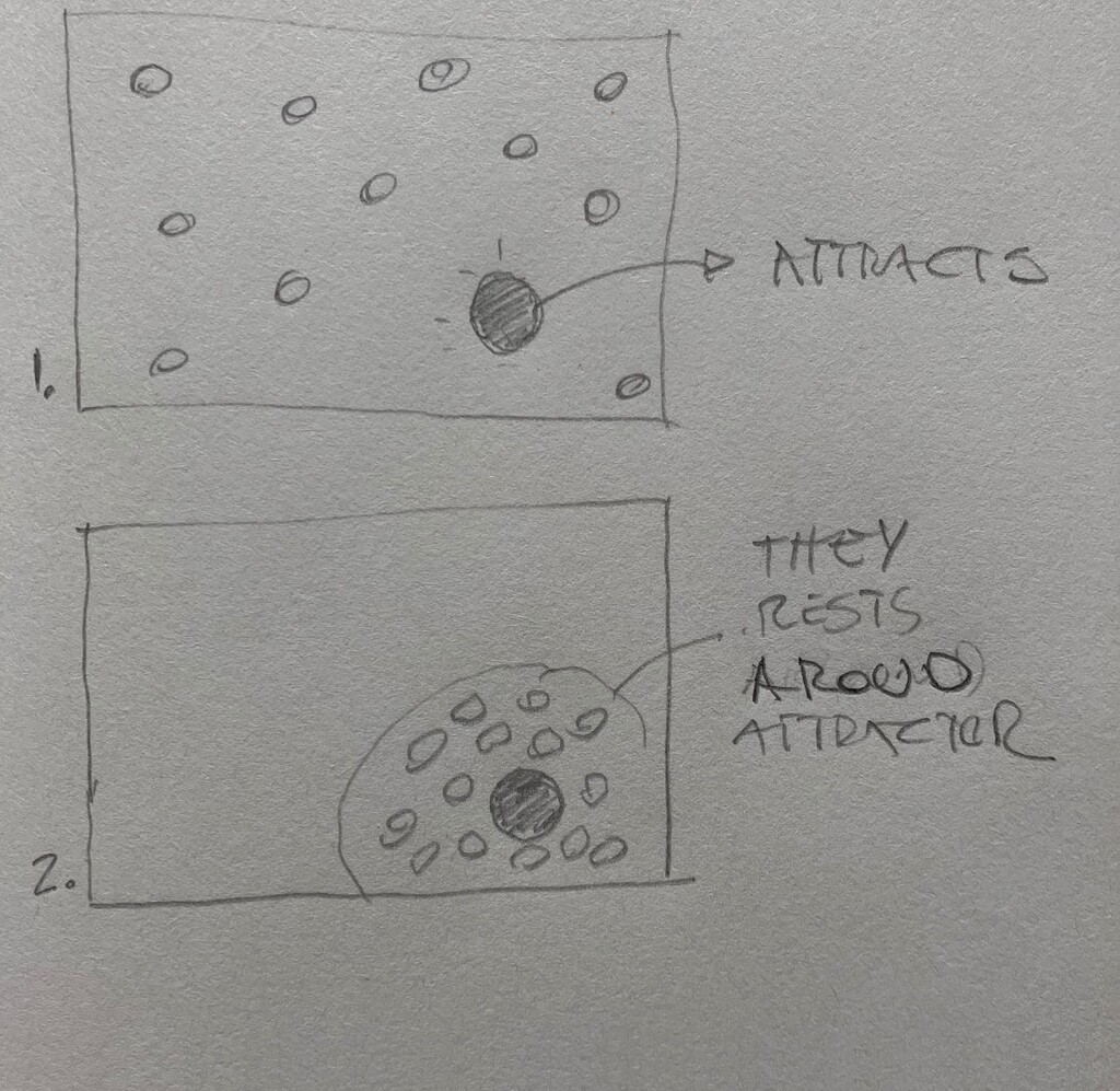 Help thinking out an attraction behavior - Coding Questions - Processing Community Forum