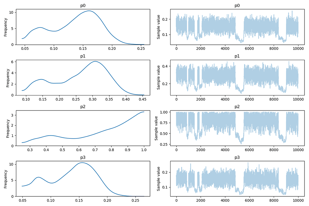 Problem with pm.Categorical - Questions - PyMC Discourse